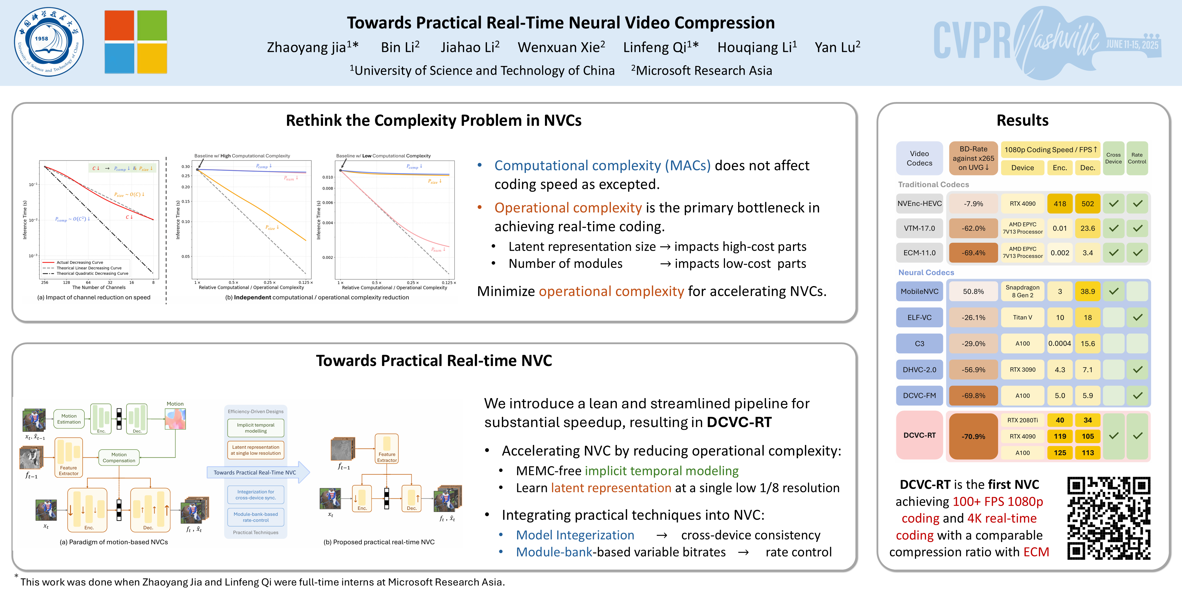 CVPR Poster Towards Practical Real-Time Neural Video Compression